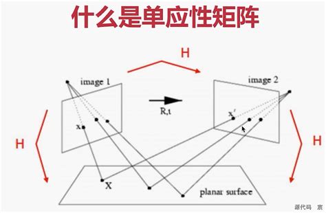 Opencv入门10——特征点检测与匹配opencv特征点检测与匹配 Csdn博客
