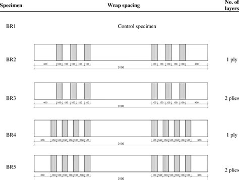 Test Specimen Matrix Download Table