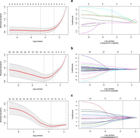 Aca Ad Vs Nc B Ad Vs Amci C Amci Vs Nc The Left Figures