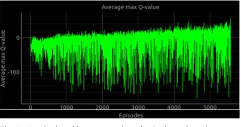 Figure 8 From Autonomous Navigation Of An Amr Using Deep Reinforcement Learning In A Warehouse