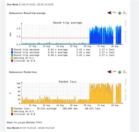 High Latency And Packet Loss Sunrise Community