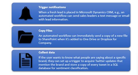 What Is Microsoft Flow