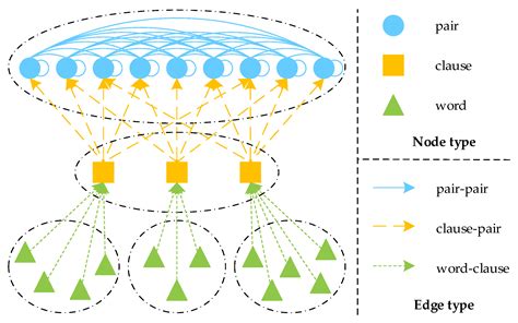 A Hierarchical Heterogeneous Graph Attention Network For Emotion Cause Pair Extraction