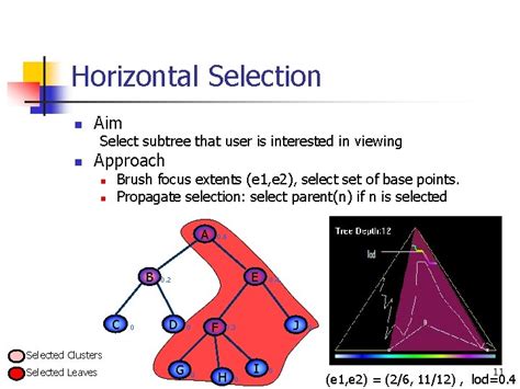 Hierarchy Navigation Framework Supporting Scalable Interactive Exploration Over