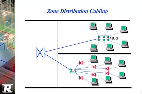 4 Structure Cabling System Design Pdf