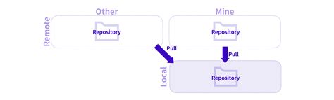 Git 깃 Git 과 깃허브 Github