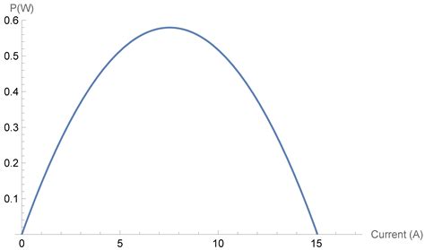 Design Of Thermoelectric Generators And Maximum Electrical Power Using Reduced Variables And