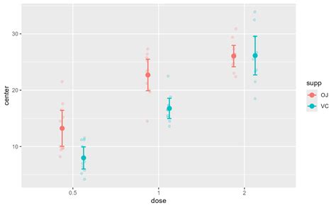 Superbplot Point And Jitter Dots Layout — Superbplotpointjitter • Superb