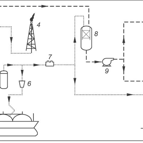 Pdf Simulation Method For Evaluation Of Lng Receiving Terminal Capacity