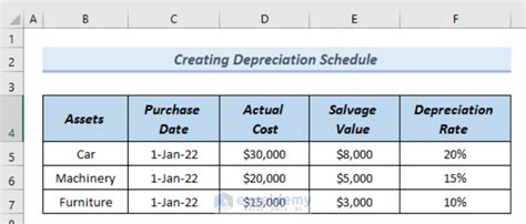 How To Create Monthly Depreciation Schedule In Excel