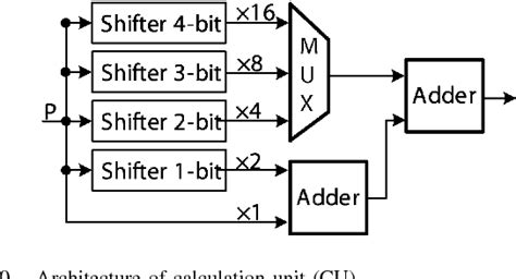Figure 10 From Vlsi Implementation Of An Adaptive Edge Enhanced Image