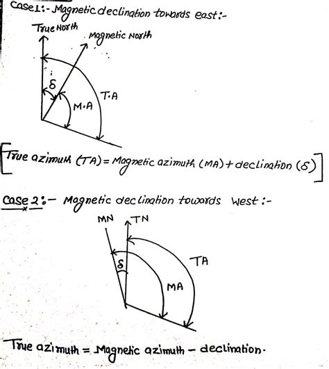 Solved Calculate The True Azimuth If At The Time Of Observation The Course Hero