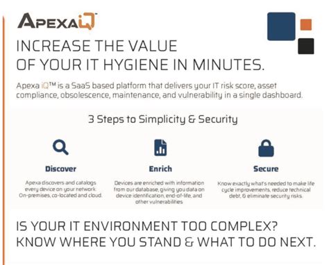 Resources Apexa Iq