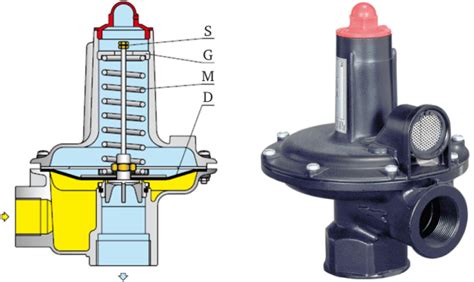 Предохранительно сбросные клапаны Оборудование сетей газораспределения и газопотребления