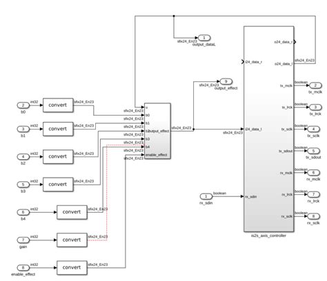 Using Hdl Coder Wfa To Implement A Distortion Effect