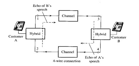 Adaptive Noise Cancellation Joon Wan Kim