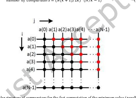 Figure 4 From A Hardware Accelerator For The Semi Global Matching Stereo Algorithm An Efficient