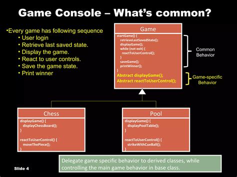 Template Method Design Pattern PPT Programming Languages Computing
