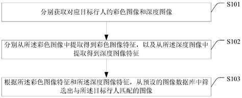 Pedestrian Identification Method And Device Eureka Patsnap