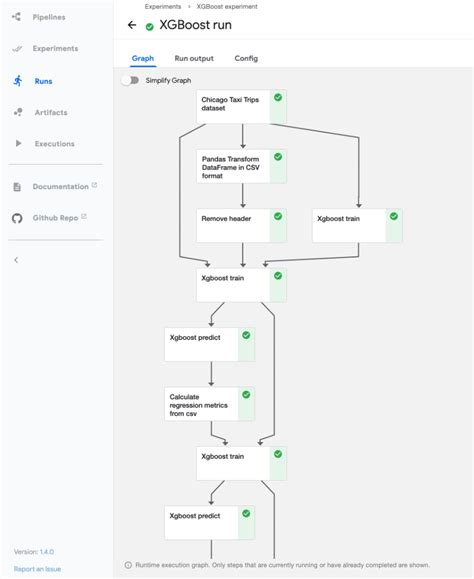 Implement Mlops With Kubeflow Pipelines Red Hat Developer
