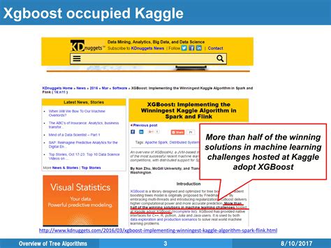Overview Of Tree Algorithms From Decision Tree To Xgboost Ppt