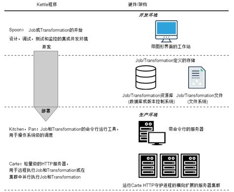 开源etl工具之kettle介绍 Nuccch 博客园