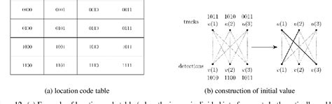 Figure 12 From Enhancing Multiple Object Tracking Accuracy Via Quantum