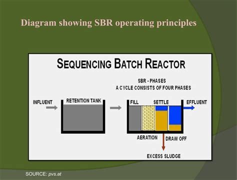Sequential Batch Reactor Sbr Ppt