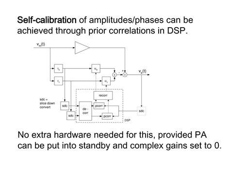Ppt Wideband Linearization Feedforward Plus Dsp Powerpoint