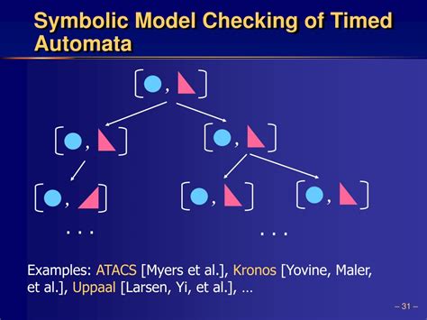 Ppt Reasoning About Timed Systems Using Boolean Methods Powerpoint