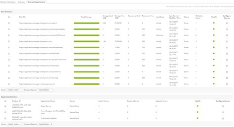 Microsoft 365（旧称 Office 365）が遅い！その対策として検討したい監視という選択肢