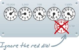 How To Read Electricity Meter Older Style Clockface Type Solar System Design And Installations