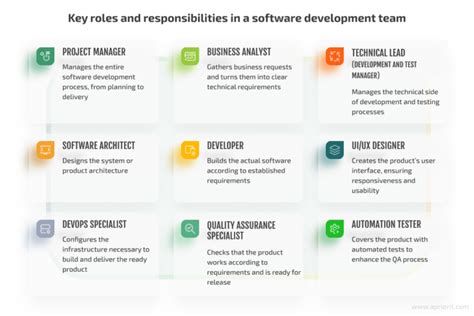 Software Development Team Management And Organization Guide Apriorit