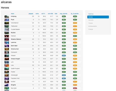 a dota webapi parser and web front end python using flask r dota2