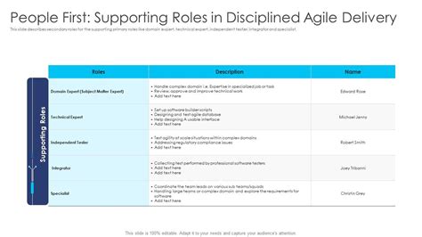 Agile Dad Process People First Supporting Roles In Disciplined Agile