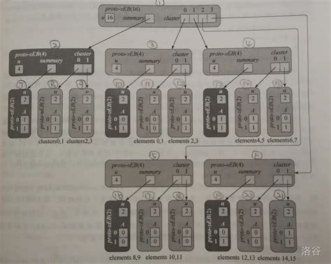 【算法导论】：van Emde Boas树 Waautomat的博客