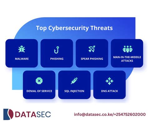 Ruhan B On Linkedin Threats Malware Phishing Spearphishing