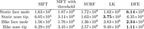 Weighted Mean Errors The Original Error Weighted By The Reciprocal Of Download Scientific