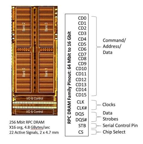 New Dram Architecture Targets Edge Ai Ee Times Asia