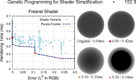 Figure 1 From Genetic Programming For Shader Simplification Semantic