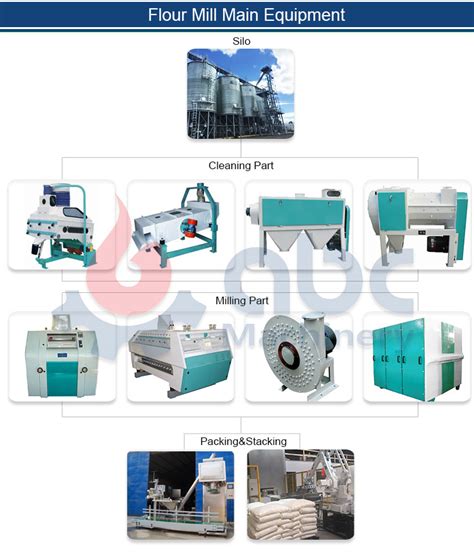 Wheat Flour Machine