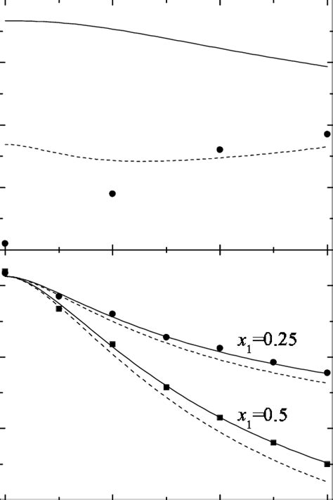 Plot Of The Compressibility Factor Versus The Size Ratio σ2 σ1 For An Download Scientific