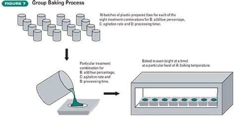 How To Recognize A Split Plot Experiment
