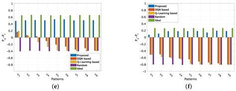 sensors free full text a usage aware dynamic spectrum access scheme