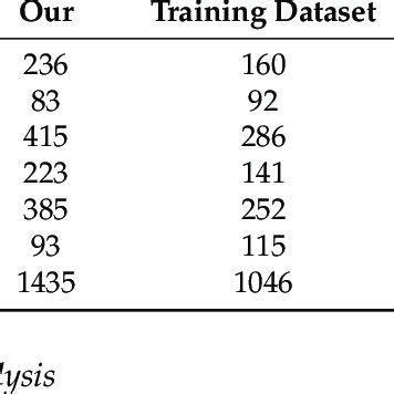 LiDAR Point Cloud Object Classification Training And Testing Dataset Download Scientific Diagram