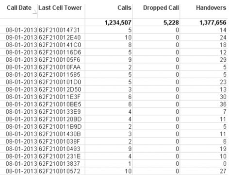 Improving Information Density In The Tables In Qlik Sense Qurious