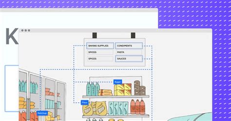 What Is Object Oriented Ux Design And How To Design It Flowmapp