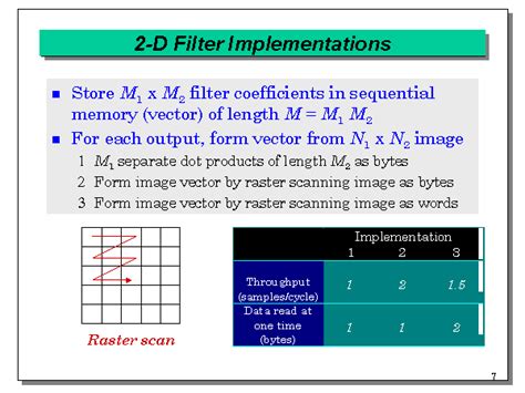D Filter Implementations