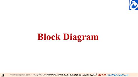 Microcontroller Avr Atmega321 Pdf