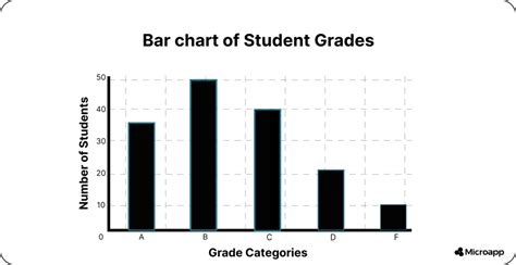 What Are Histograms A Beginners Guide With Examples